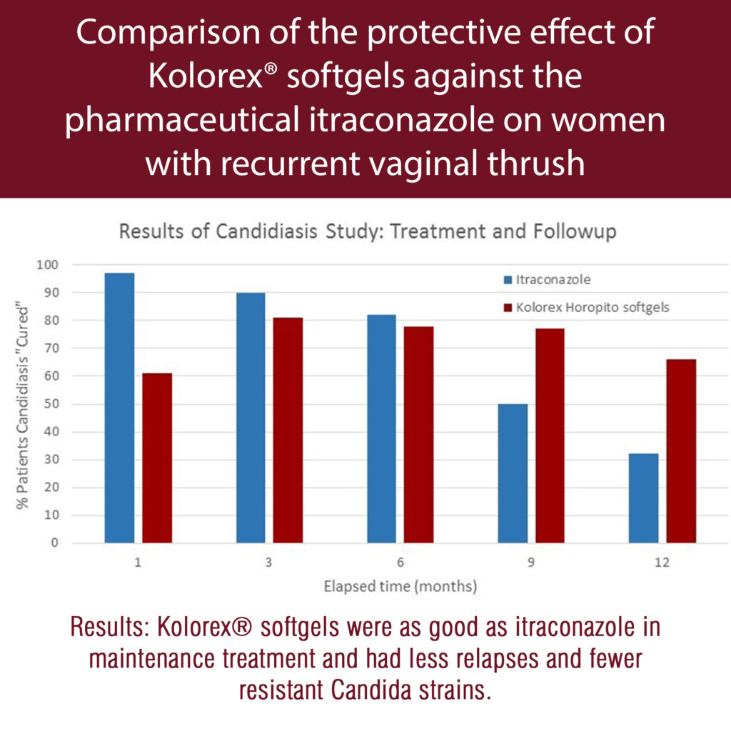 Kolorex Vaginal Care for Candida, rashes, yeast & fungal infections.